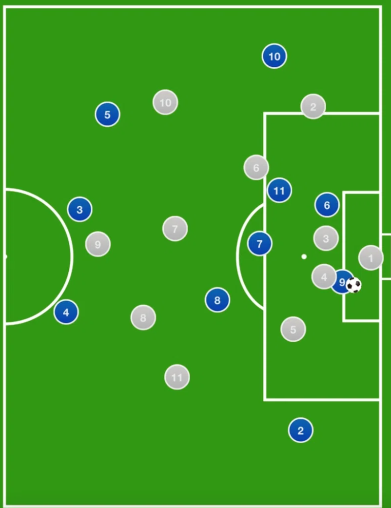 J1挑戦・町田ゼルビアの戦い | Method-Labo｜サッカー指導のための実践情報