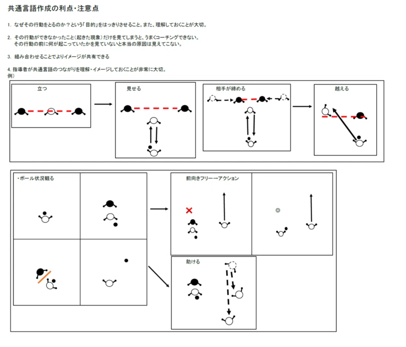 【Itaru Method Labo】共通言語 vol.1 | Method-Labo｜サッカー指導のための実践情報