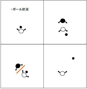 【サッカー解説：守備編】Method-Labo トレーニング「3vs3＋2s」 | Method-Labo｜サッカー指導のための実践情報